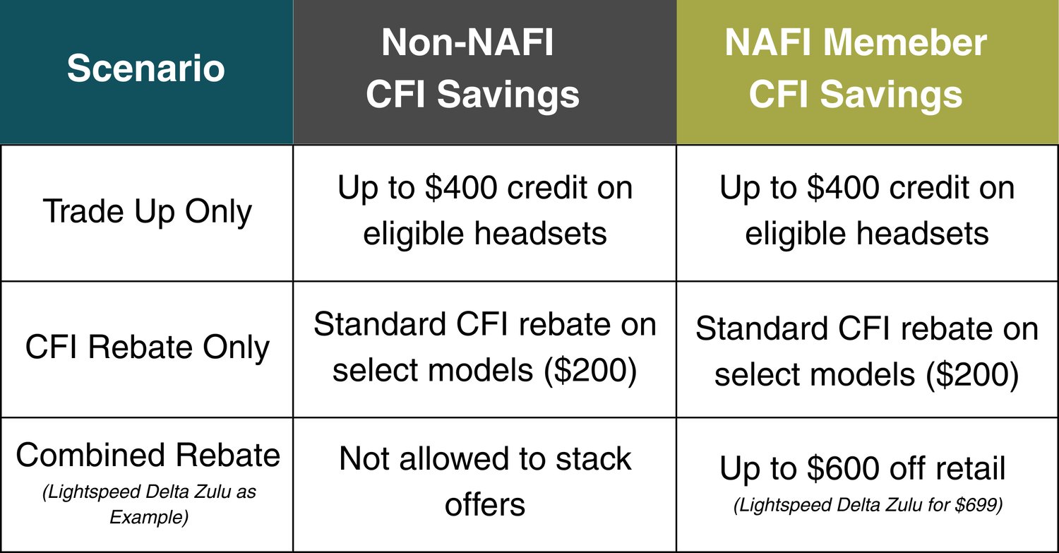 NAFI Membership Benefits